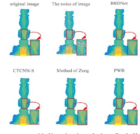 Figure From Point Cloud Reduction And Denoising Based On Optimized Downsampling And Bilateral