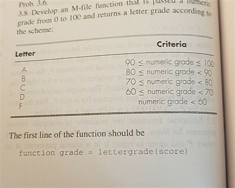 Solved Prob S Develop An M File Function That Is Chegg