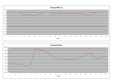 Long Range Mine Planning Using Mathematical Programming Ppt