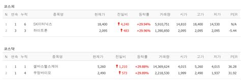 ‘미래에셋비전스팩7호 상장 ‘투자주의 하이트론 우정바이오·sk이터닉스·셀바스헬스케어 상한가 뉴스톡 웰스톡 뉴스웰