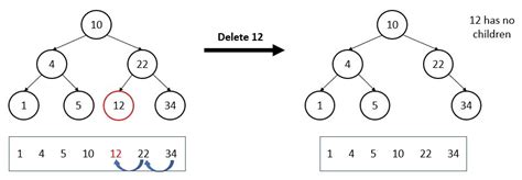 Binary Search Tree Computer Geek