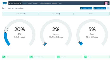 CloudOps Rancher Exciting Features You Should Know About