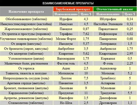 Взаимозаменяемые лекарства / Будьте здоровы