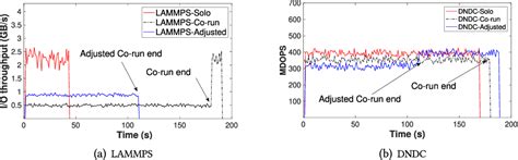 Figure 1 From End To End Io Monitoring On Leading Supercomputers Semantic Scholar