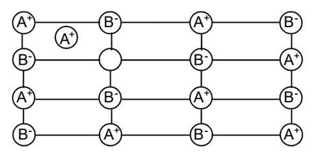 Examine The Defective Crystal Lattice As Shown Below And Answer The