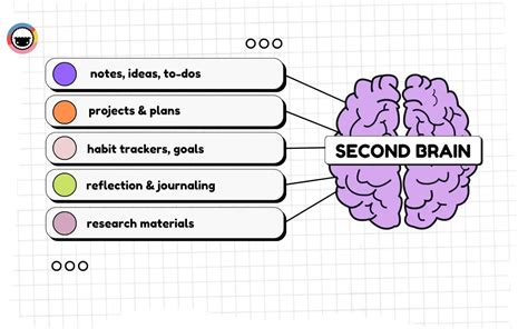How AI Can Help You Build A Second Brain In 2024 Revolutionizing