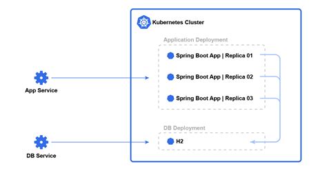 Deploy A Spring Boot Application Into Tomcat Okta Developer