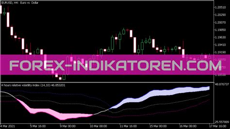 Relative Volatility Index Indikator Mt5 Indikatoren Mq5 Ex5 Forex