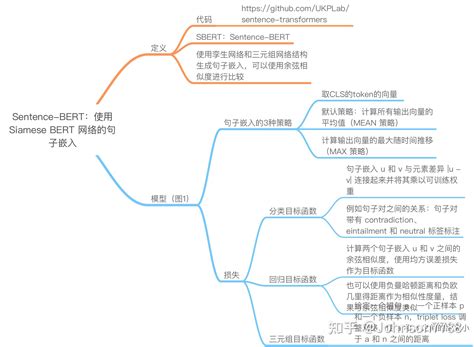 Sentence Bert：使用 Siamese Bert 网络的句子嵌入 知乎