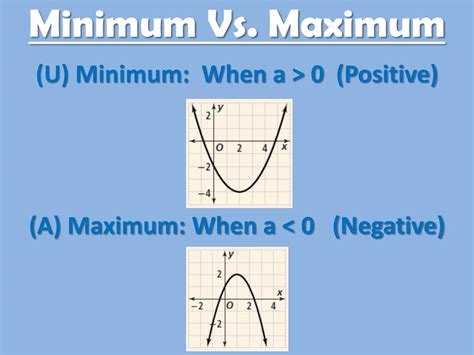 Ppt Chapter Quadratic Equations Functions Powerpoint