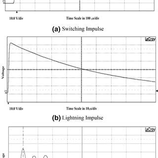 Generated Voltage Waveforms A Switching Impulse B Lightning Impulse Download Scientific