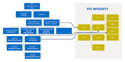 App Lifecycle Management Power Up Codebeamer Extension Development