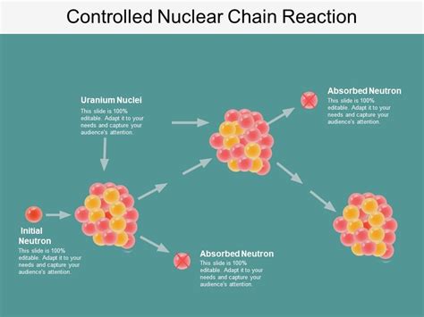 Controlled Nuclear Chain Reaction Ppt Powerpoint Presentation Icon Inspirat