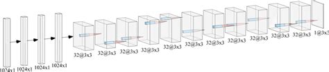compressive sensing image reconstruction architecture download