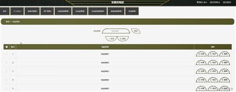 springboot vue车辆充电桩管理系统（java项目源码 文档） 充电桩源码 csdn博客