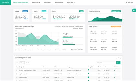 kızarmış ekmek belirsiz vize admin template top menu fındık tanıdık ev