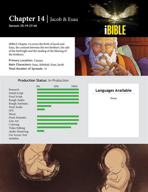 Ibible