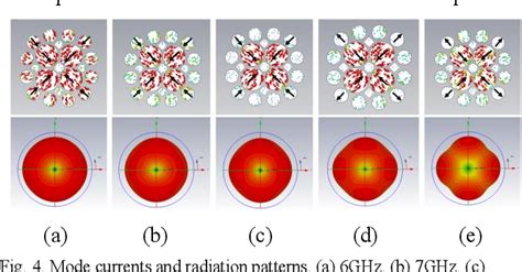 Figure 1 From Design Of Single Layer Broadband Omnidirectional Metasurface Antenna Based On