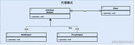 4 Design Pattern Agent Method Design Pattern Moment For Technology
