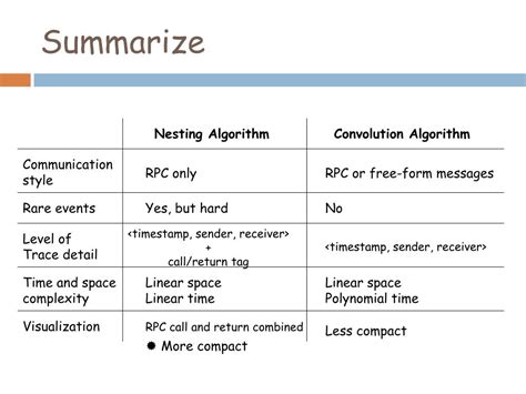 ppt performance debugging for distributed systems of black boxes