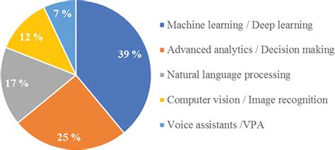 Figure 31 From The Next Generation Internet Of Things