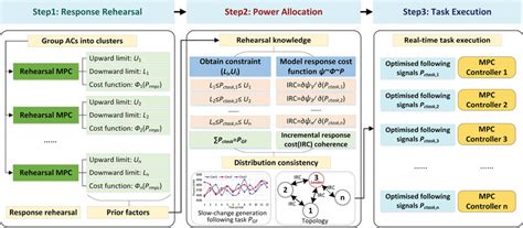 Iet Generation Transmission And Distribution Vol 17 No 24