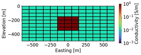 3d Mt Forward Modelling Open Source Python Packages For Magnetotellurics