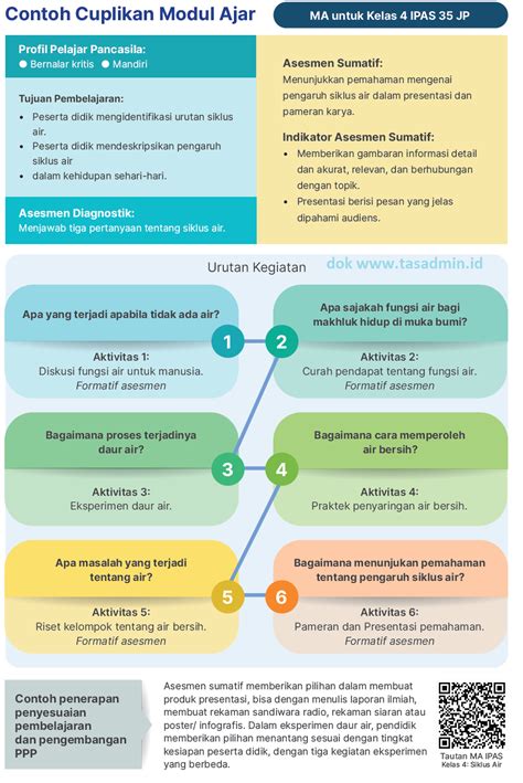 Modul Ajar Padepokan Ghereh