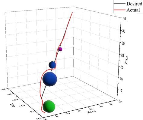 Figure 1 From Se3 Based Ltv Mpc Algorithm For Multi Obstacle Trajectory Tracking Of Fully