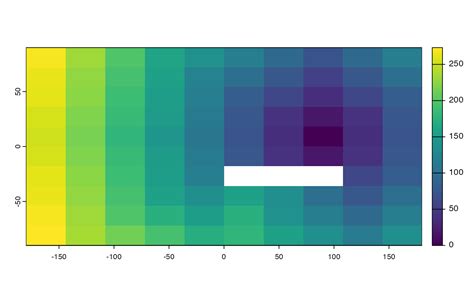 Distance On A Grid — Griddist • Terra