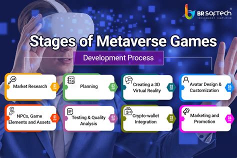 Metaverse Game Development Process Ultimate Guide BR Softech