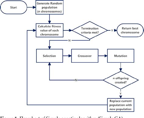 Figure 1 From Extended Evolutionary Algorithms With Stagnation Based
