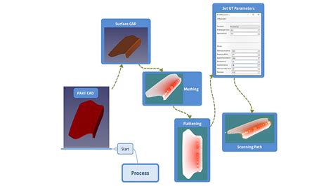 Ndt Robotic Path Planning Automatic Methods For Ultrasonic Scanning