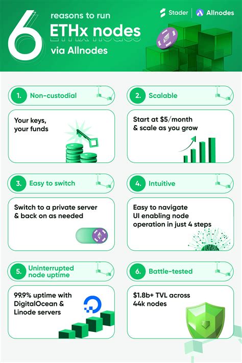 6 reasons to run ethx nodes via allnodes r staderlabs official