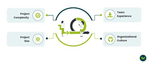 Agile Waterfall Hybrid When And Where To Use