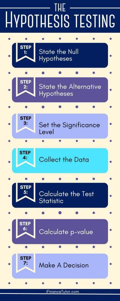 5 steps of hypothesis testing with examples a beginner s guide