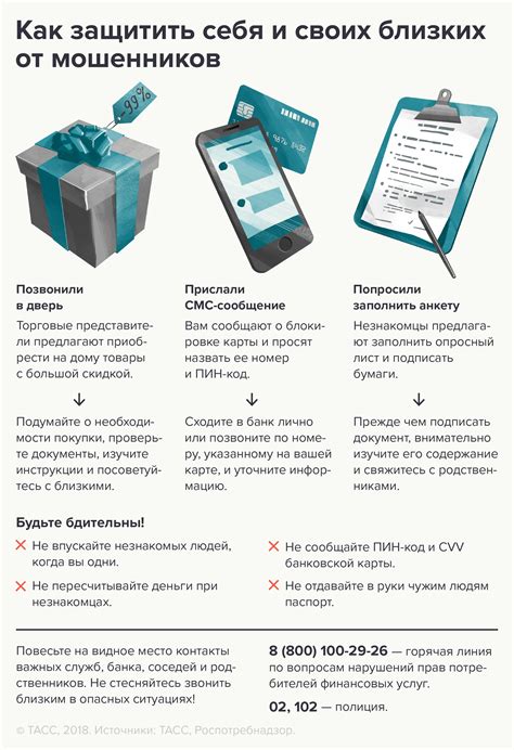 Как защитить себя и близких от мошенников Инфографика ТАСС