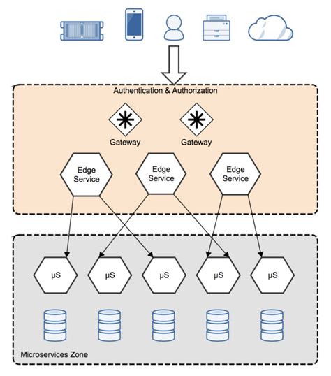 Xác thực và phân quyền trong Microservices AGILEAN Solutions