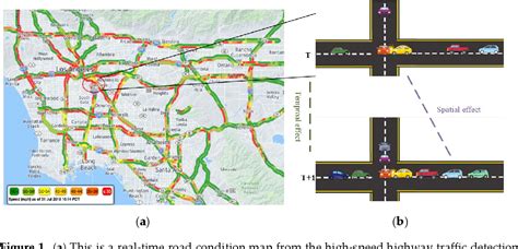 Figure 1 From Spatial Temporal Fusion Gated Transformer Network Stfgtn