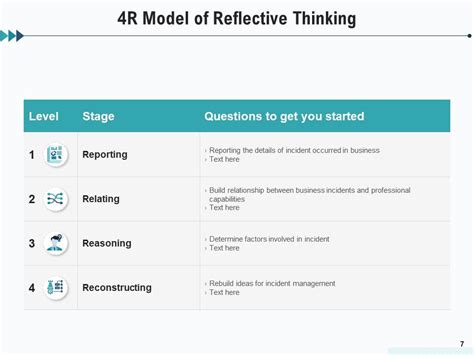 4r Framework Exhibiting Marketing Strategy Business Resolution