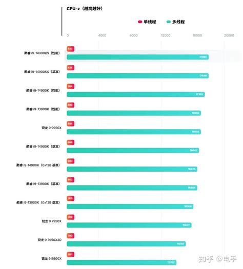 Intel「强制缩缸cpu」？这操作给我看麻了 知乎