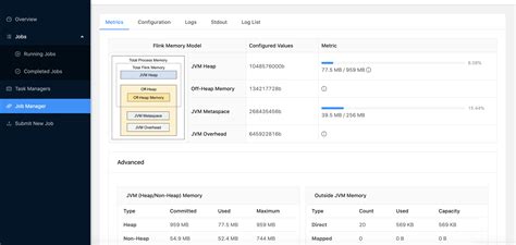 Flink112 之jobmanagerandtaskmanager内存管理flink Managed Memory Csdn博客