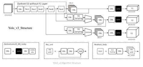 GitHub SZU WenjieHuang YOLOv3 ShekouMarket HUAWEI Cloud AI Competition Recording