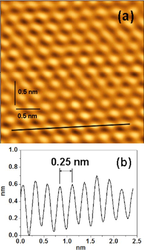 A AFM Contact Image Of HOPG Scanned In Air RH At C B