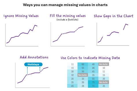 Datavisualization Salma Sultana 10 Comments
