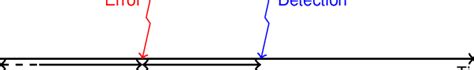 Error And Detection Latency Download Scientific Diagram