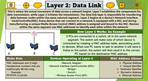 Phil Reid On Linkedin Networking101 Osimodel Layer2 Datalinklayer Sharingknowledge