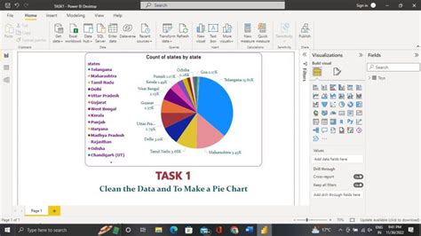 Shweta Varshney On Linkedin Powerbi Yoshops Dataanalytics Internship
