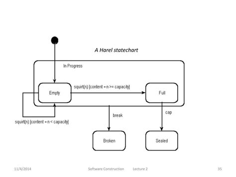 Creating A State Transition Diagram A Visual Approach To Understanding Complex Systems