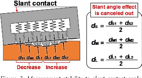 Figure 1 From Simultaneous Measurement Of Surface Texture And Elasticity Using Tactile Sensor